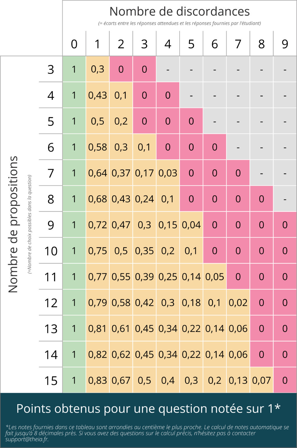 Discrepancy scoring - Support THEIA
