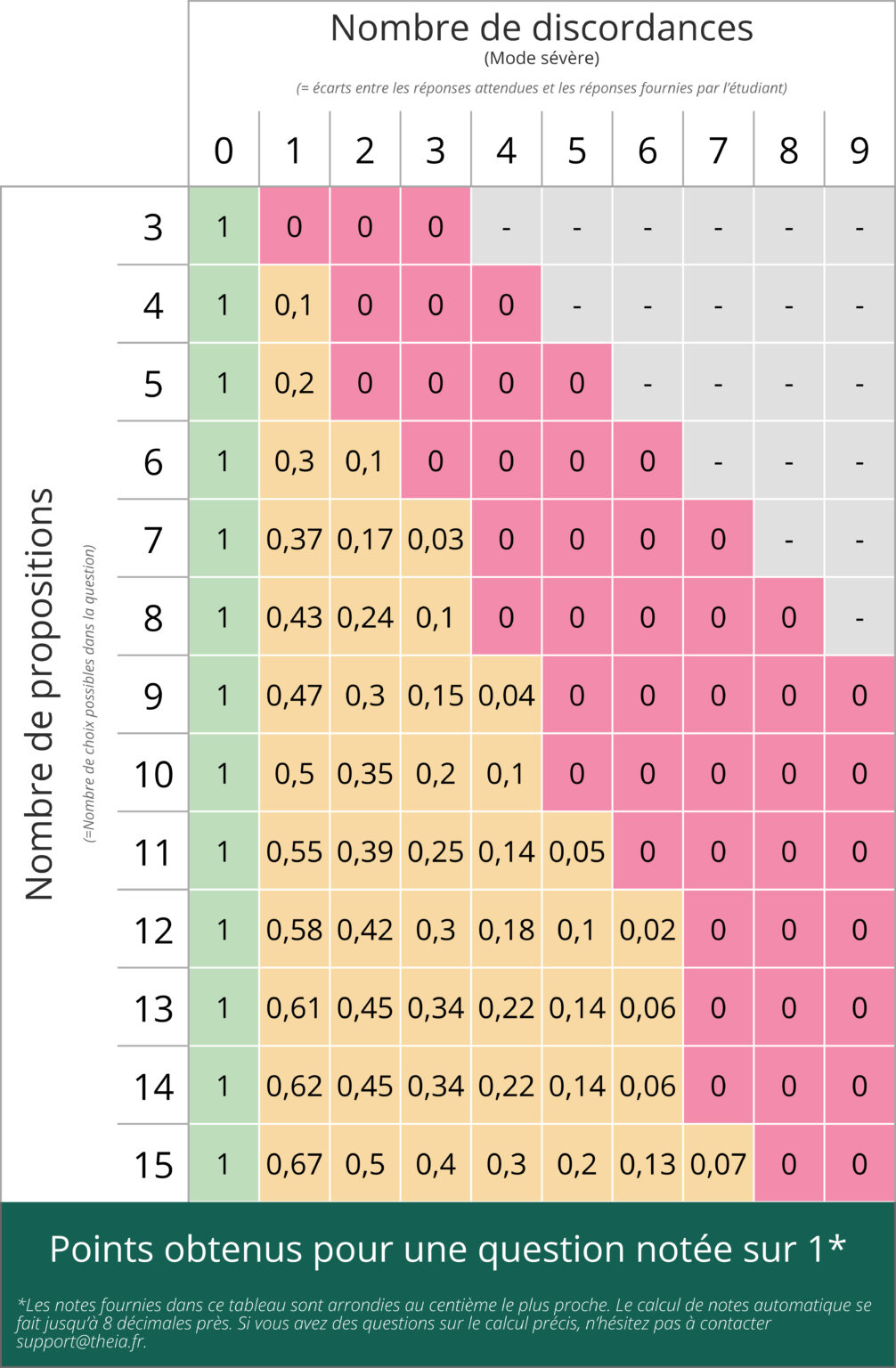 Discrepancy scoring - Support THEIA