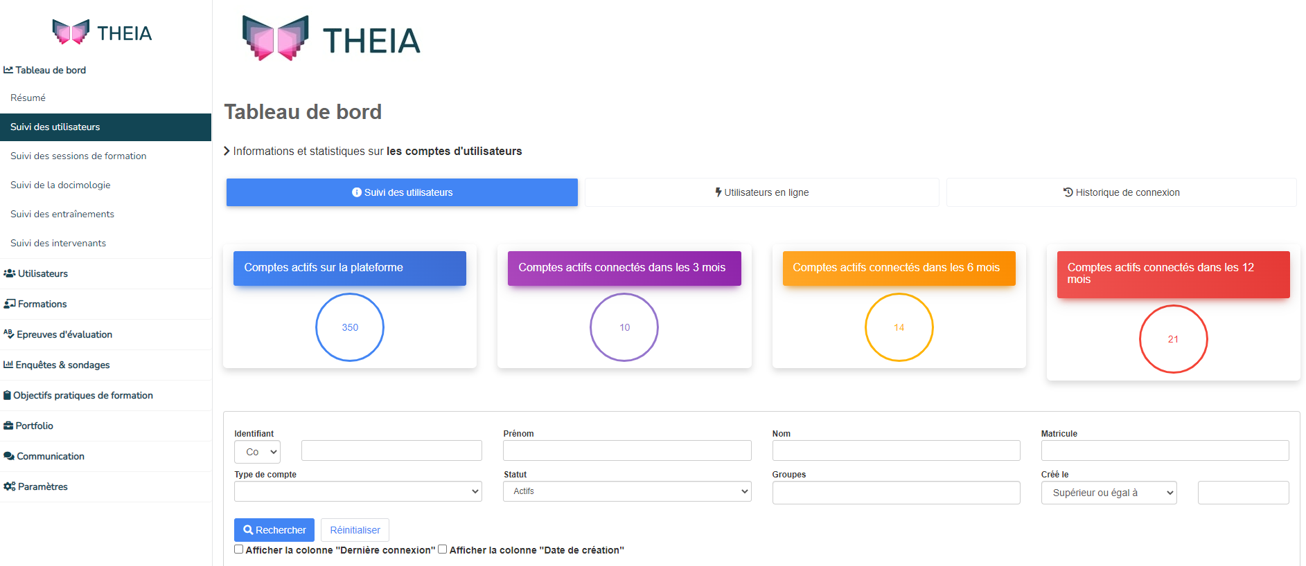 Vérifier les droits, les accès et suivre l'activité d'un utilisateur - Support THEIA